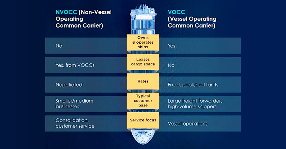 Conquer global shipping with Air7seas: Your NVOCC partner | by AIR 7 ...