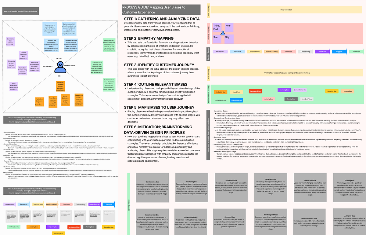 A comprehensive guide to Mapping Cognitive biases to a Customer Product ...