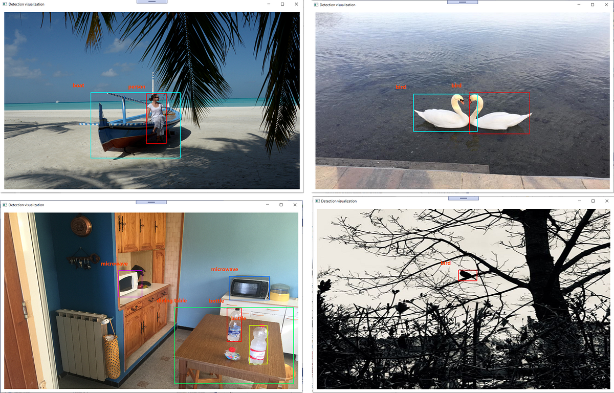 Visualizing object detection results in C# WPF application | by Sofia Kovalova | Object ...