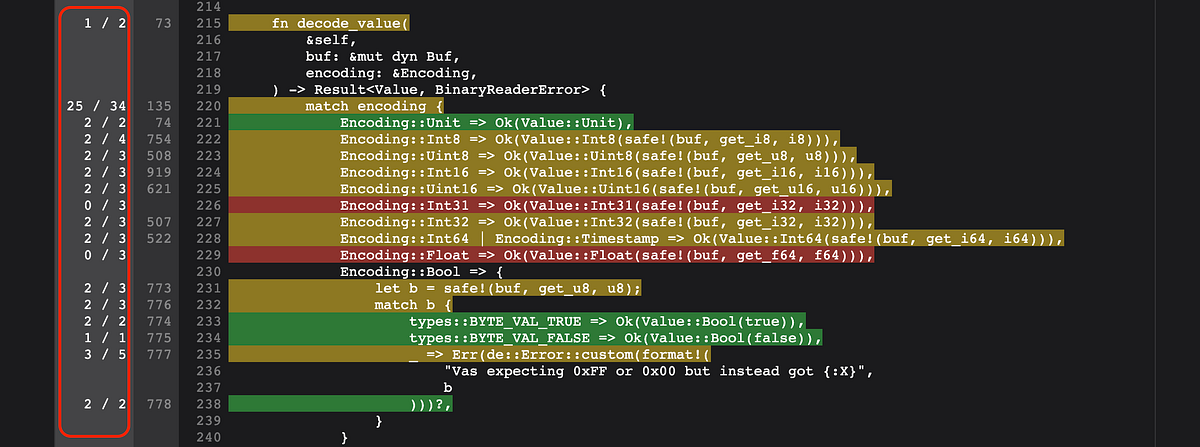 How we utilized fuzzing to improve security in the TezEdge node and created an open-source CI ...