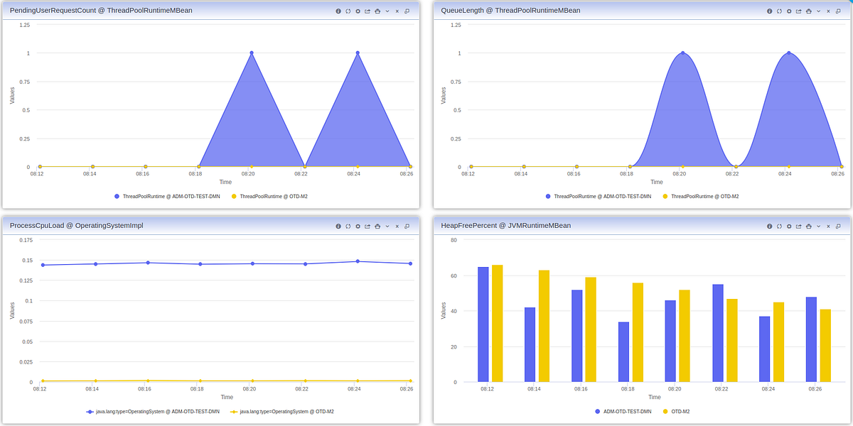 How to monitor Oracle Traffic Director(OTD) Components and Instances ...