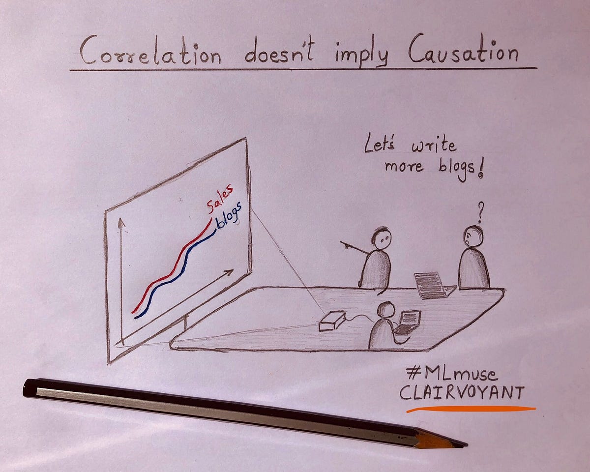 Correlation analysis and Collinearity | Data science ...