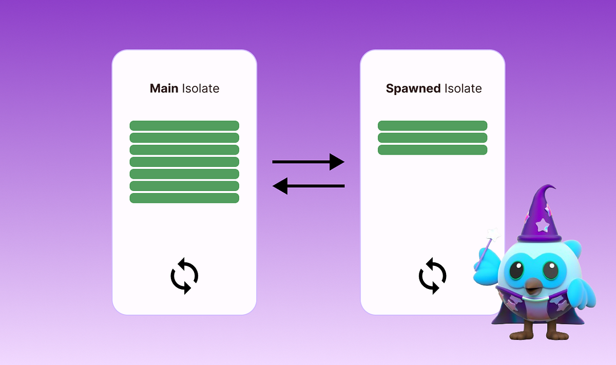 Flutter Concurrency: Isolates and Compute | by Luthfi Arifin | Level Up ...