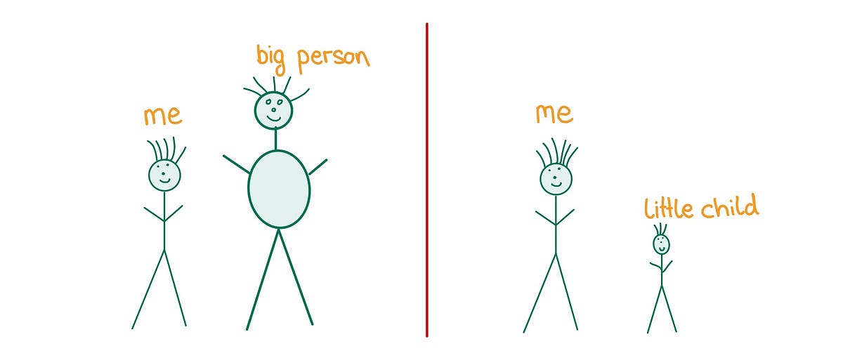 The contrast effect. The contrast effect is a psychological… | by ...