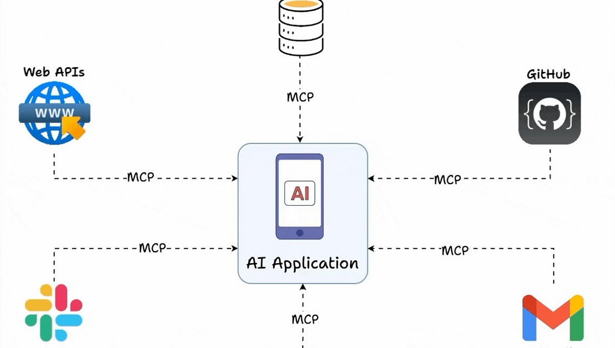 The Model Context Protocol: Revolutionizing AI Integration in iOS ...