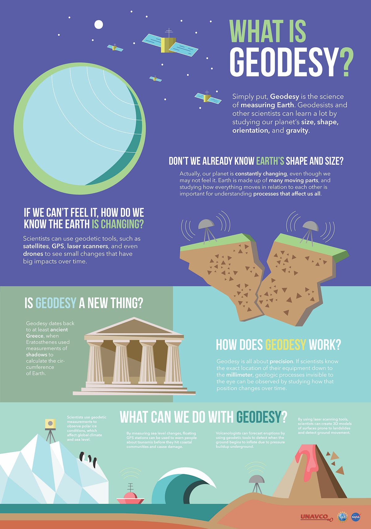 🌍 Geodezi Nedir? 🌐. Basitçe söylemek gerekirse, geodezi… | by ☁️ Ümit ...