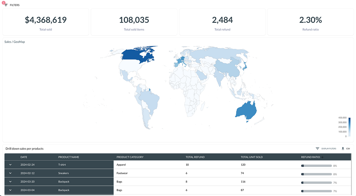 Collect data from Bubble.io and create and embed dashboards | by Oron ...