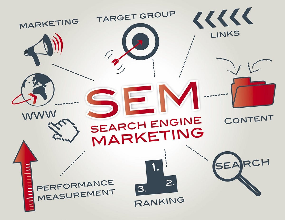 Why SEM is important for small business and startups? | by Melen Thakur ...