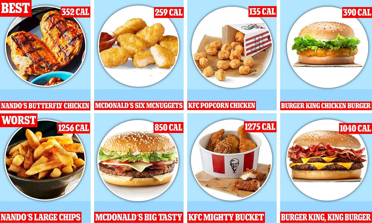 Are there any healthy or lower-calorie options at KFC? | by Brenda Rose ...