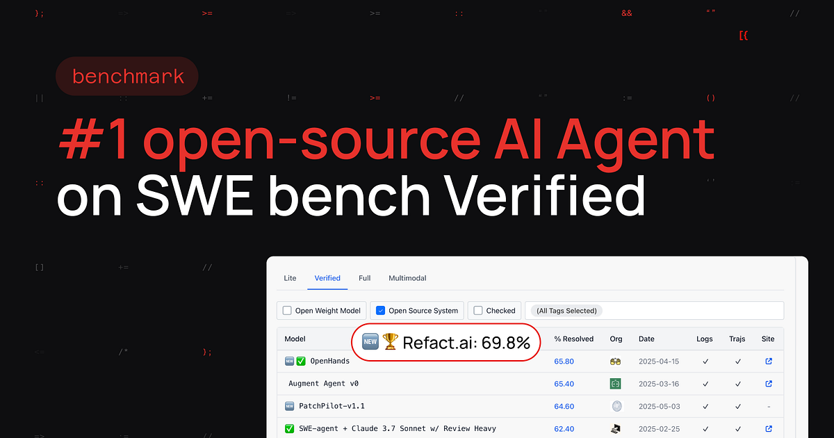 How we built an open-source SOTA AI Agent on SWE-bench Verified | by Refact.ai | May, 2025 | Medium