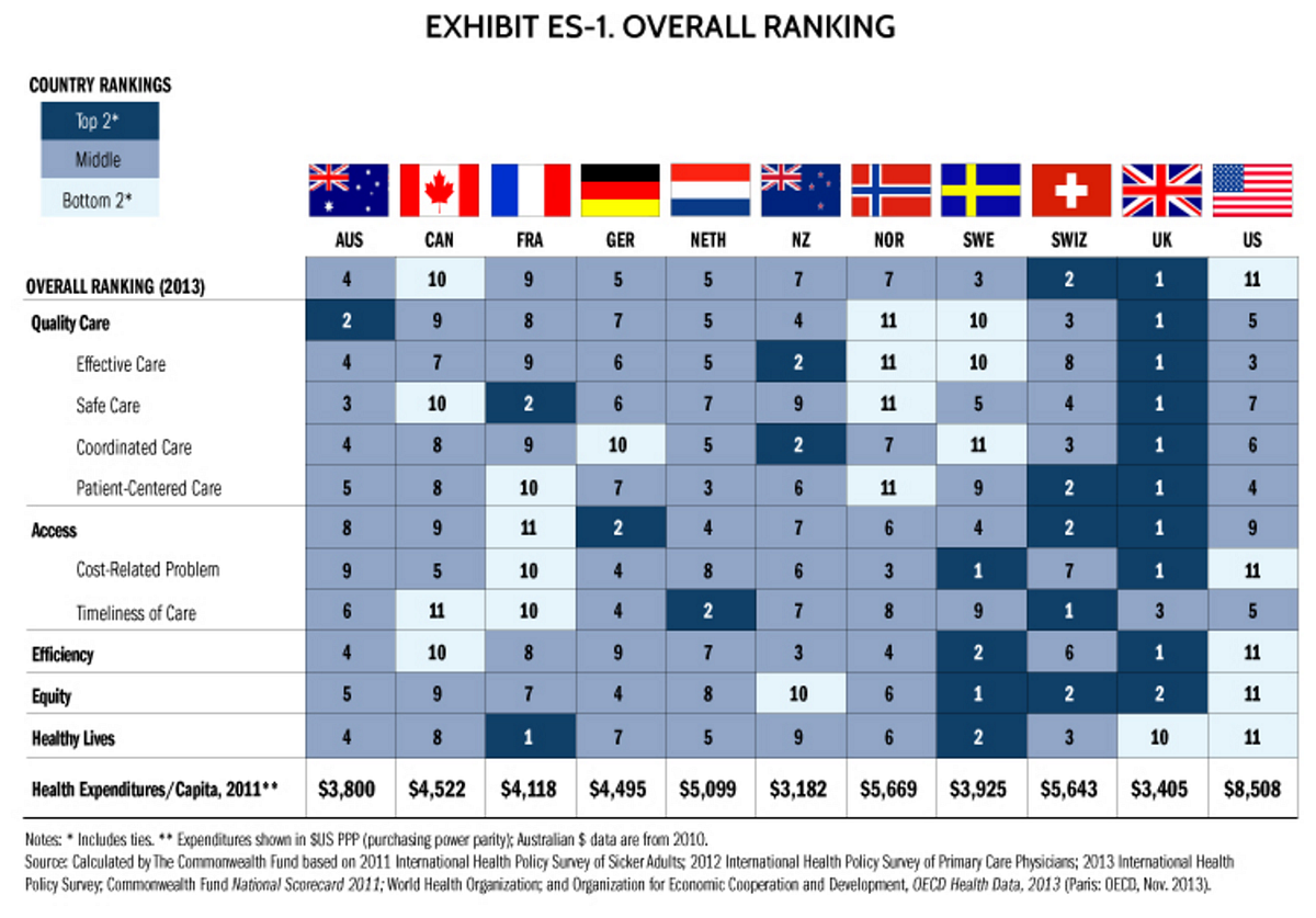 The Conservatives’ NHS Crisis. It is embarrassingly easy to show that ...