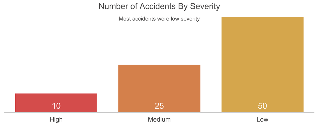 How to Make Better Looking Charts in Python | by Nic Fox | Analytics ...