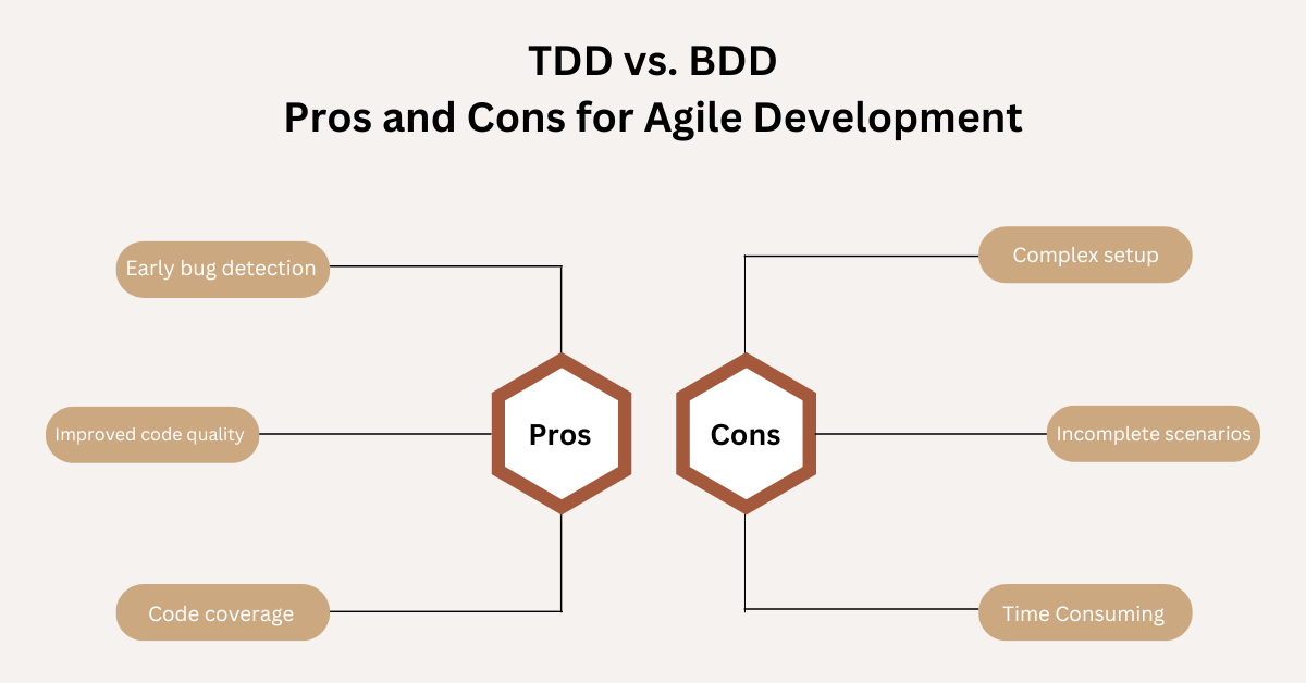 Tdd Vs Bdd Pros And Cons For Agile Development By Franklin Clinton