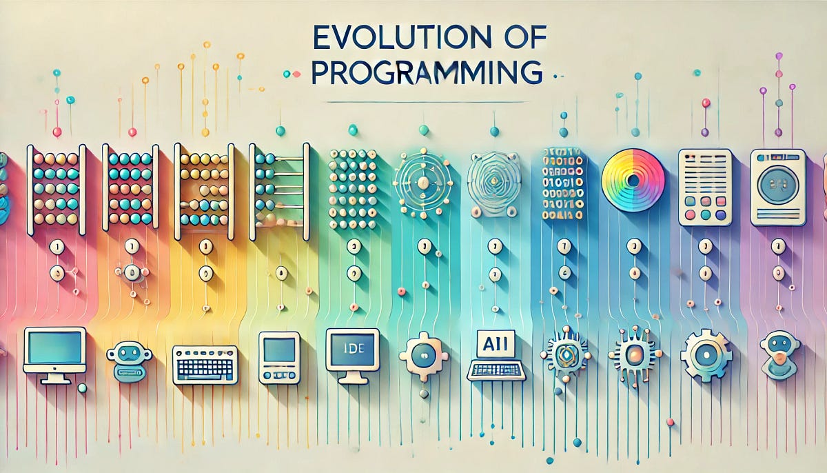 The Evolution of Programming and Programming Languages | by Aarafat ...