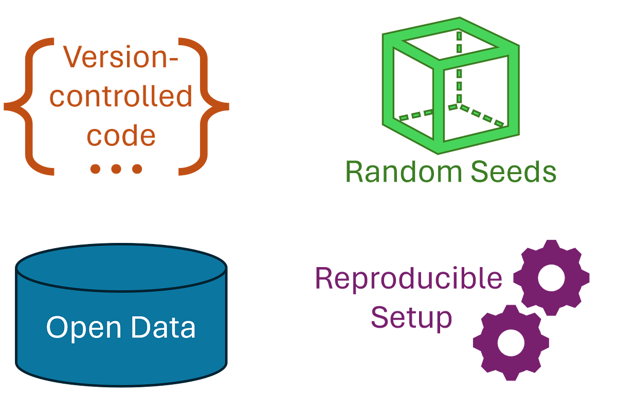 Dockerized GPU-Jupyter for Reproducible Research for ML and AI | by ...