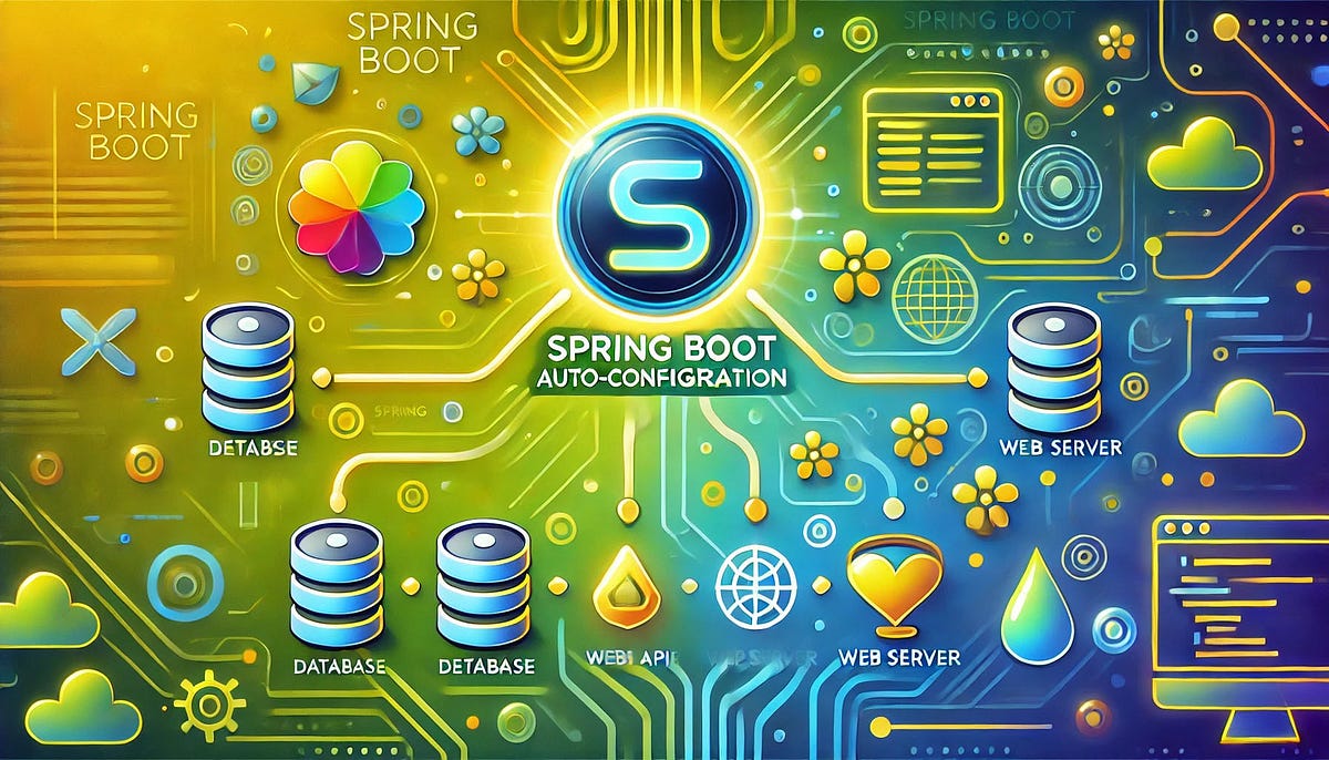 Spring Boot Auto Configuration Made Simple By Iftekhar Hossain Stackademic