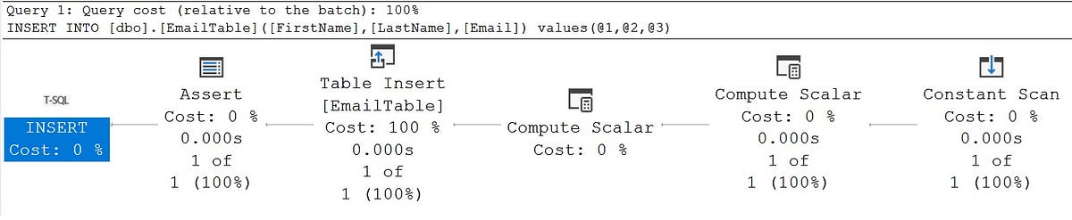 Sql Server And Azure Sql Unique Constraint With Nulls Explained Codex