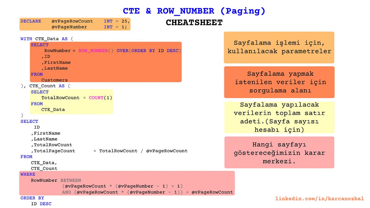 İleri Seviye SQL: CTE ve ROW_NUMBER ile Sayfalama İşlemleri | by Karcan ...