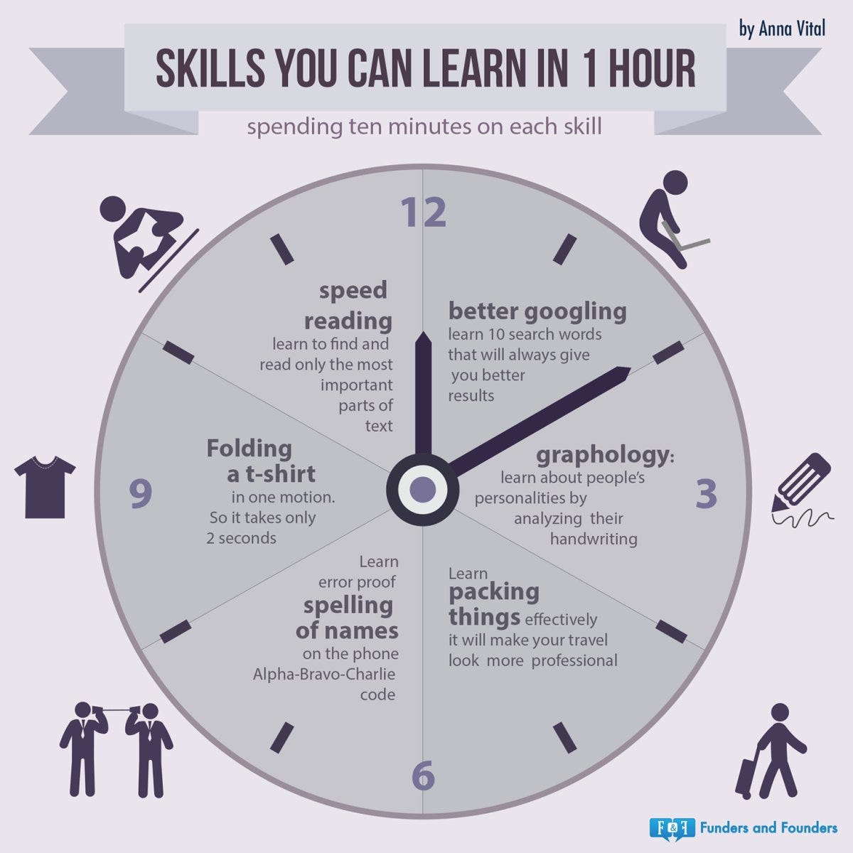 6 Skills You Can Learn in an Hour | by Larry Kim | Mission.org | Medium