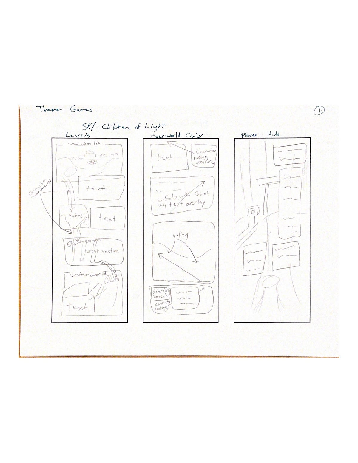 Project 1 - Keith Hepler - Medium