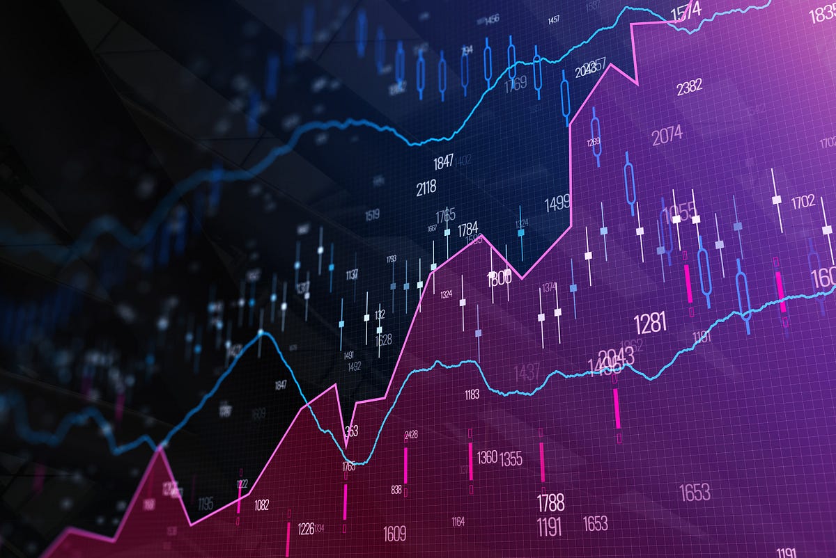 Using Technical Indicators In Python By Victor Sim Analytics Vidhya Medium