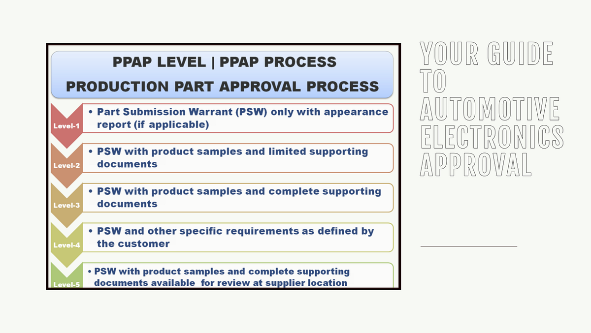 Demystifying the PPAP Process: Your Guide to Automotive Electronics Approval | by Hemanth ...