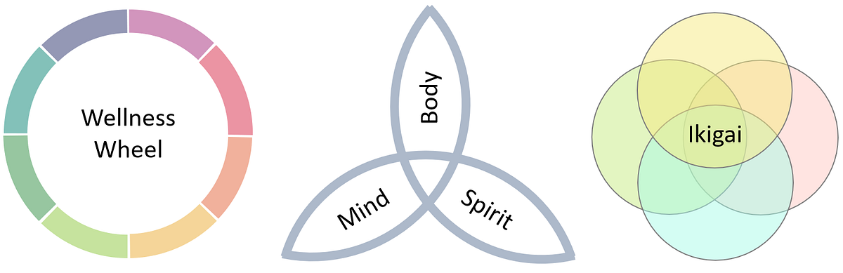 Balance in Life for Holistic Wellness & Development | by Bhaskar N ...