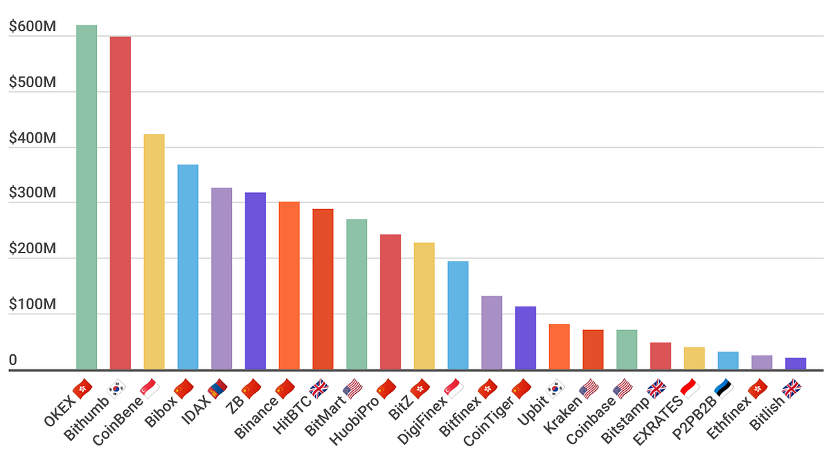 The Evolution of the Digital Asset Market in 2019 — Q1 Update | by ...