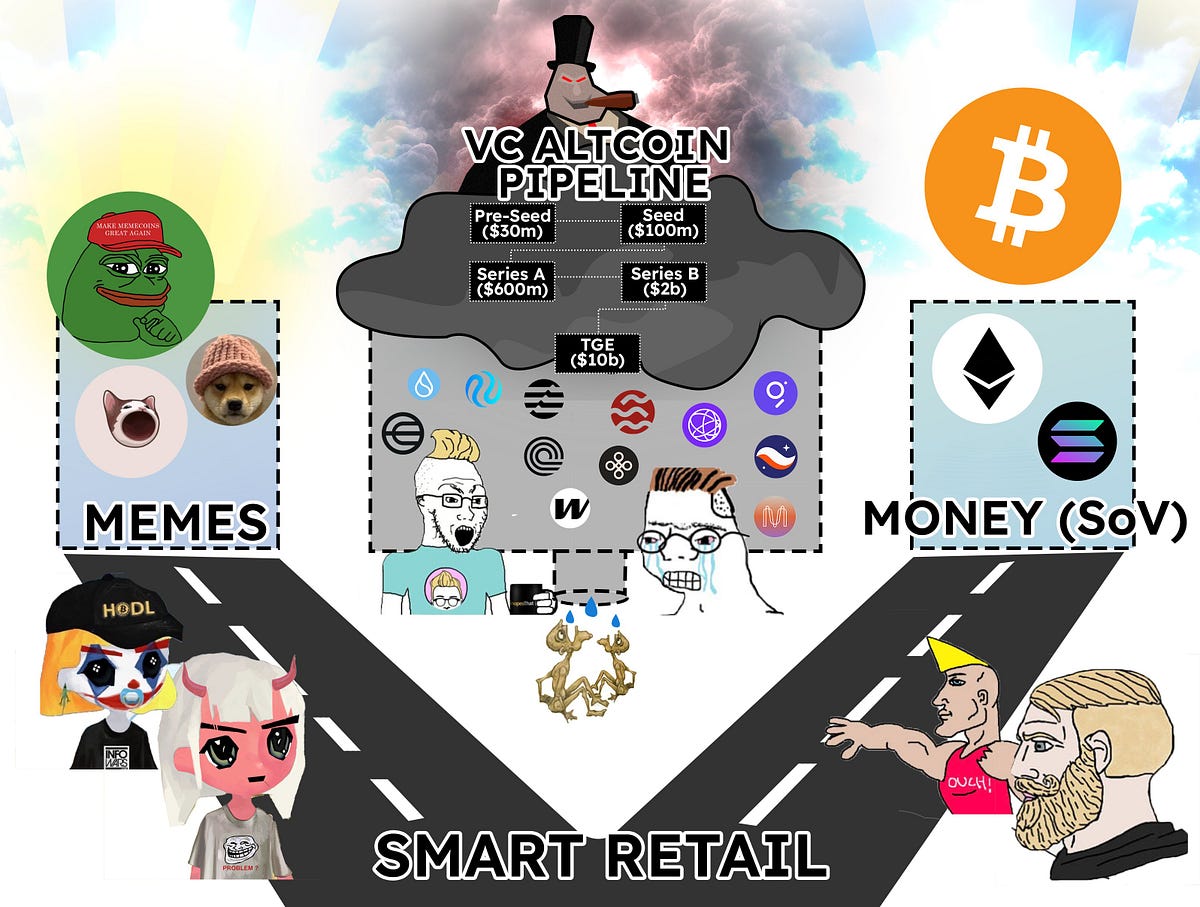 Un(Fair) Launches. Understanding the Crypto VC Pipeline | by Alexander ...