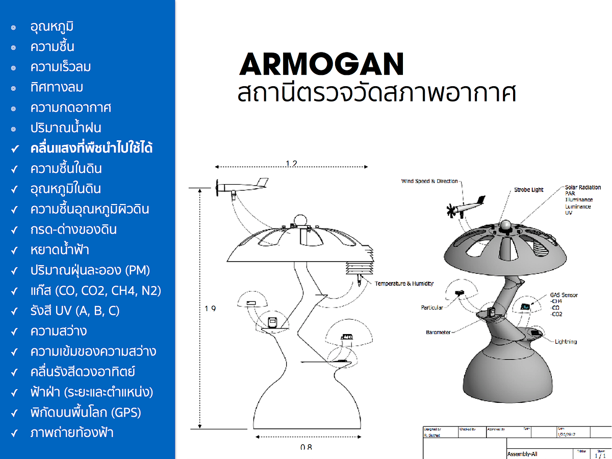 มาดูการทำงานคร่าวๆของเจ้า ARMOGAN กันดีกว่าว่ามันทำงานกันอย่างไร? | by ...