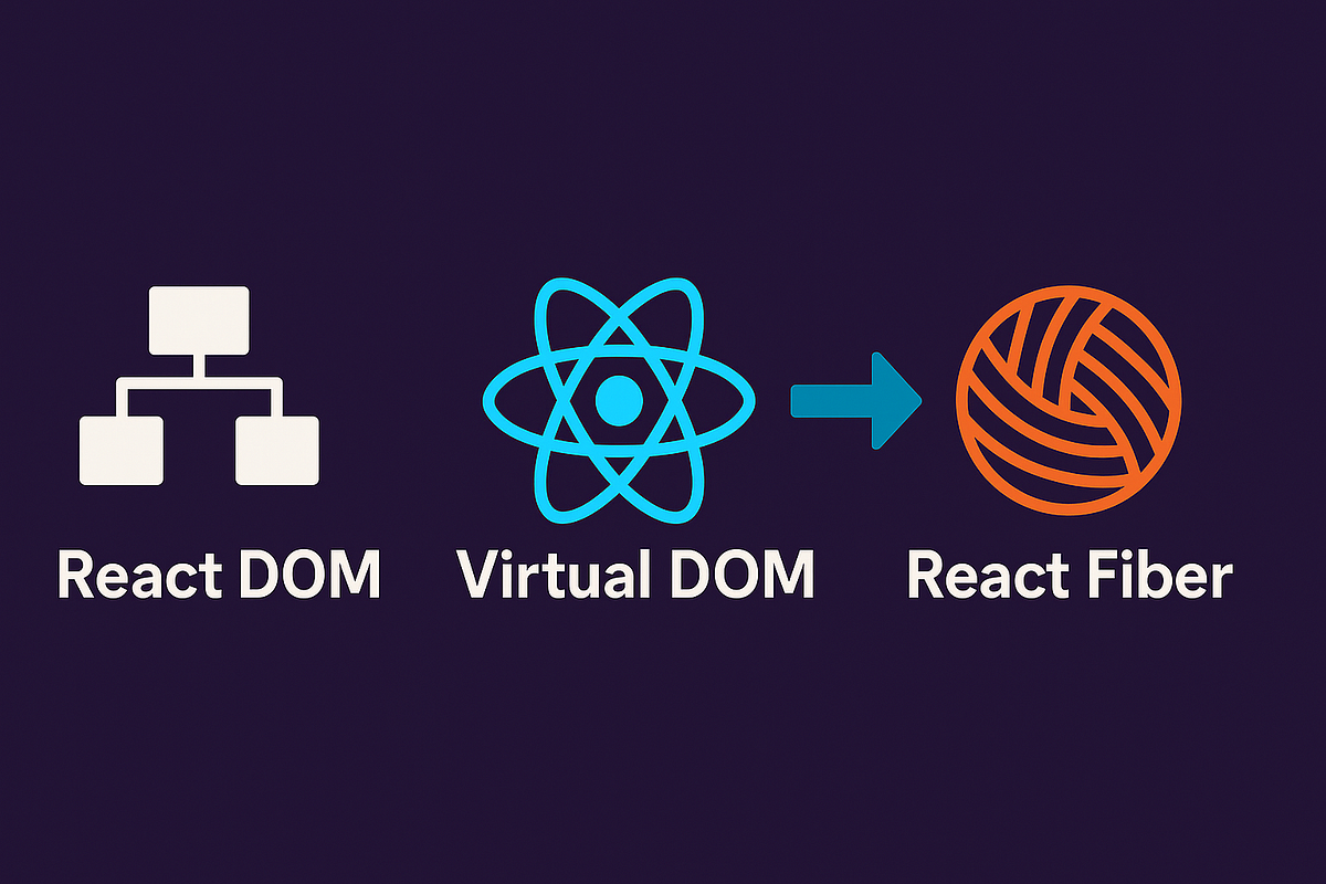 Inside React: DOM, Virtual DOM, Diffing, Reconciliation & the Power of Fiber | by Pallavi Lodhi ...