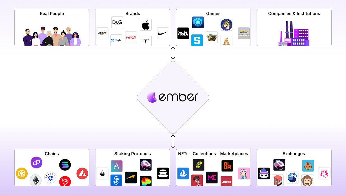 An abstract foundation for a brighter future in crypto | by Ember | Ember App | Medium