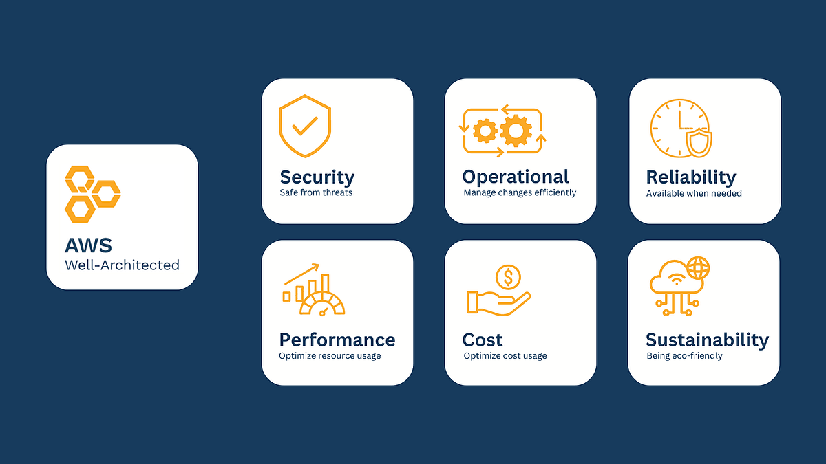 Understanding AWS Frameworks and Pillars: A Comprehensive Guide. | by ...