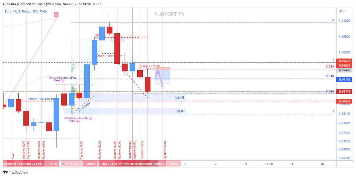 Scalping4 - Punport Fx - Medium