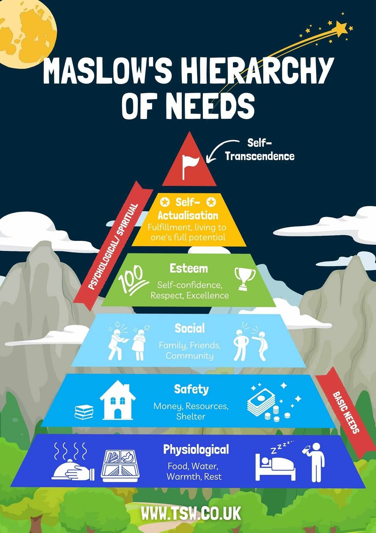 Unveiling Maslow’s Hierarchy of Needs: A Guide for Web Developers in ...