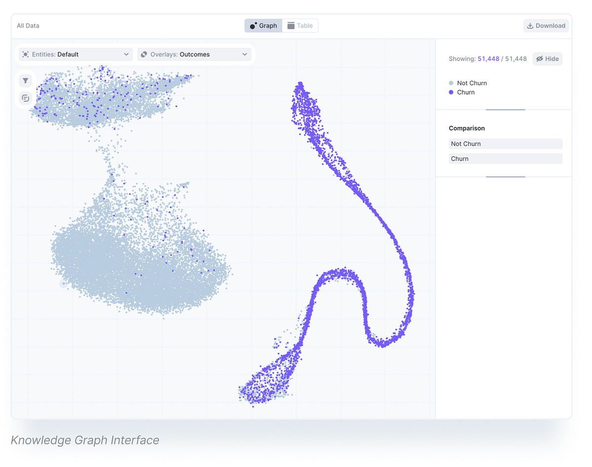 Enterprise Knowledge Graph. — Article was originally presented as… | by ...