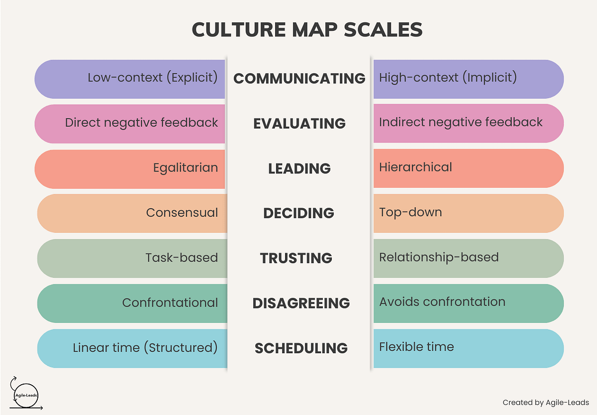 Navigating Global Dynamics: How People & Culture is key | by Hudson ...