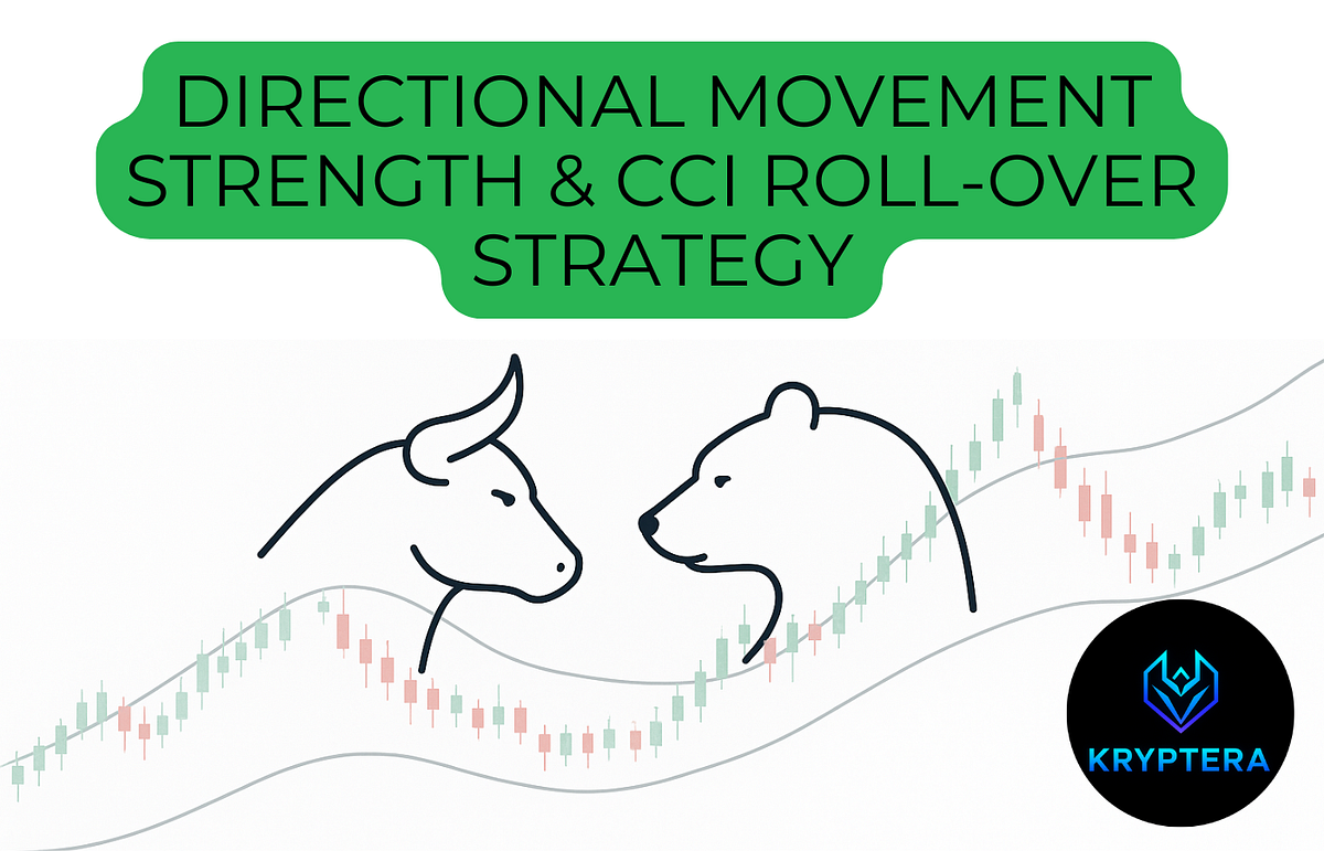 BSX-Directional Movement Strength & CCI Roll-Over Strategy | by ...