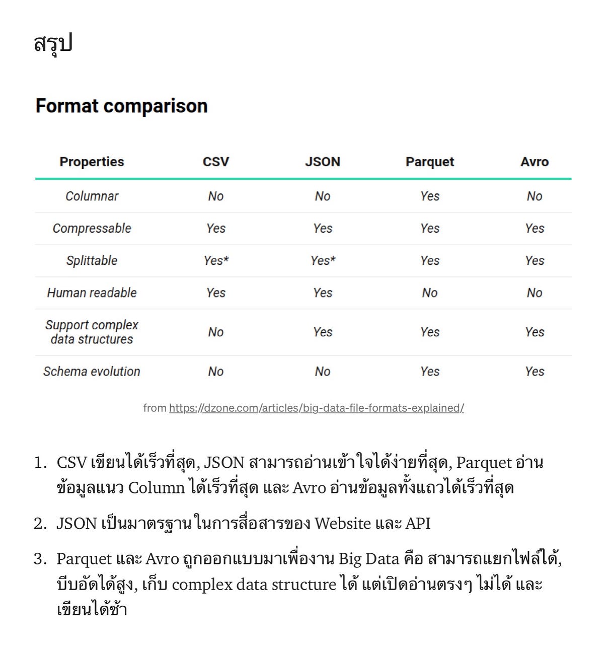 File format นอกจาก text/csv และ JSON file format แล้ว ยังมี file format ...