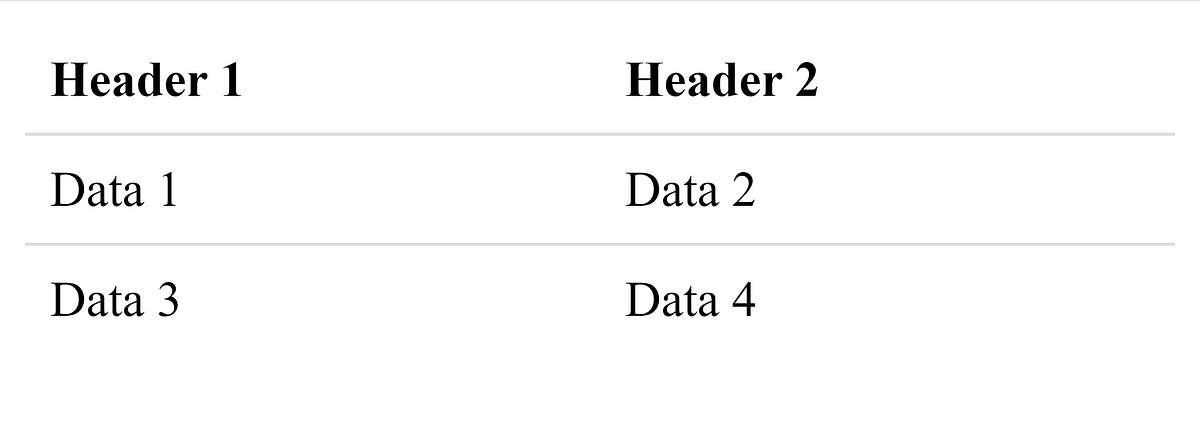 Html Tutorial 15 Tables In Html Part 5 A Complete Tutorial By Amator Writer Noob Lvl Medium