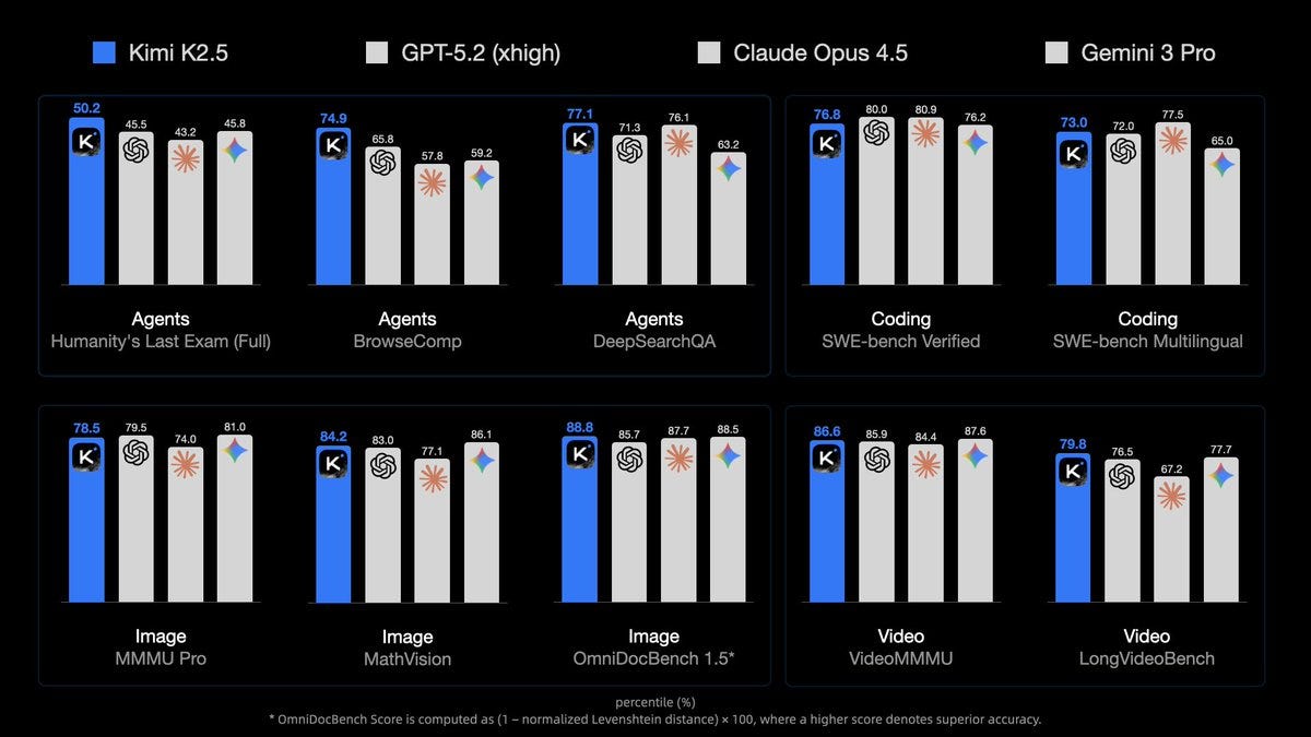 Kimi K2.5 and the Quiet End of the Closed-Model Advantage; Why Open ...