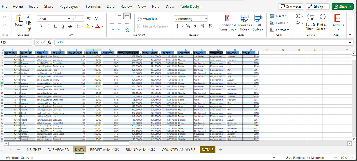 DATA ANALYSIS PROJECT: ANALYSIS WITH EXCEL | by Omolola | Feb, 2024 ...
