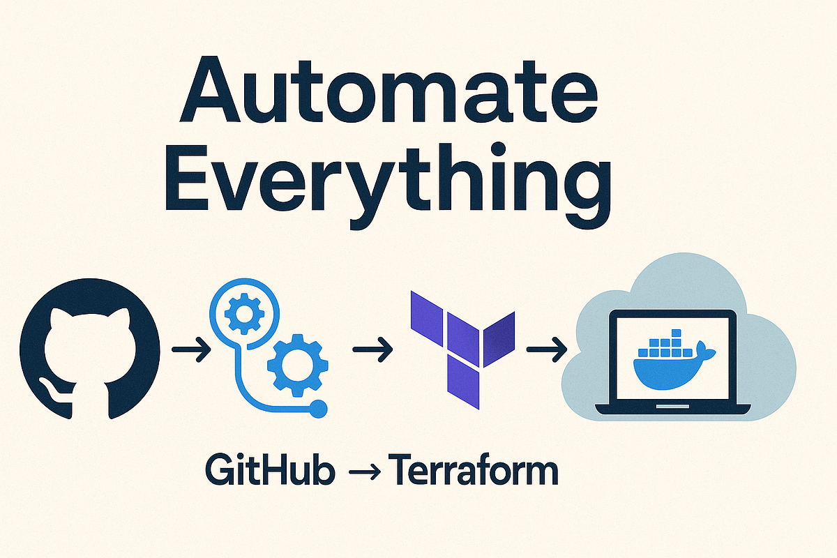 Part 3: Automate Everything — Run Terraform from GitHub Actions (IaC + CI/CD) | by DiPAK KNVDL ...