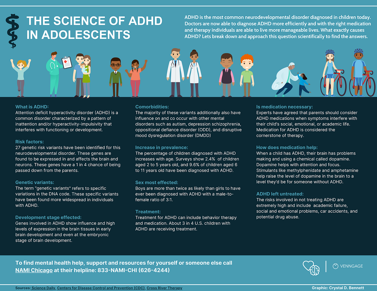 America’s Children and ADHD. The non-medical umbrella description… | by ...