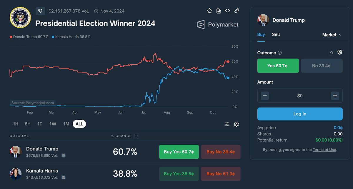 Assuming a 50/50 election and given uneven odds, how much should I ...