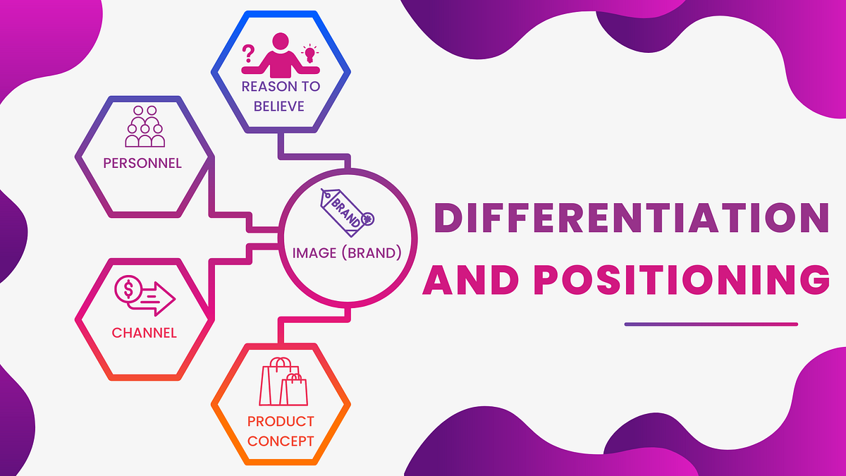 Consumer Segmenting is a MUST!. In the dynamic world of business… | by ...
