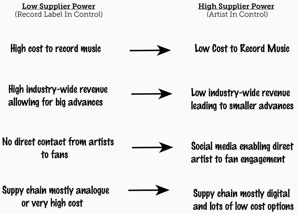Wu-Tang & The Masters of Negotiation | by Nick Bennett | Medium