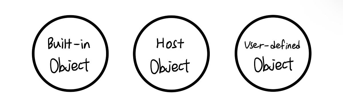 Can You Talk About The Difference Between Global Object And Global Objects In Javascript By