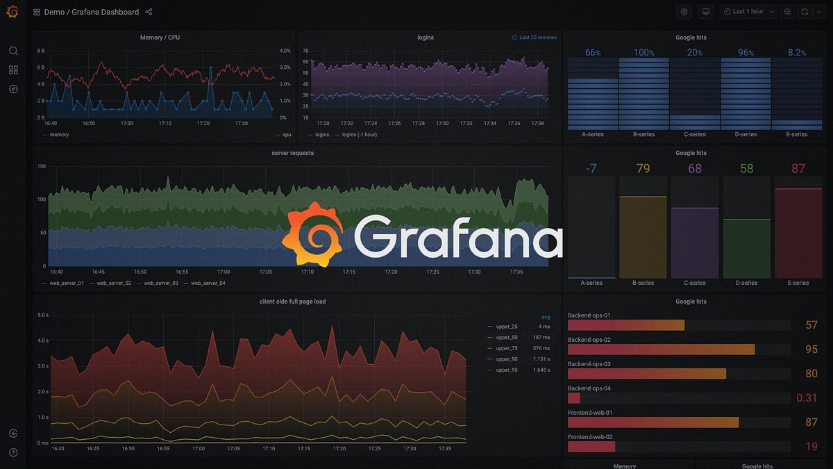 Export Grafana Dashboard as PDF. Overview: Export Grafana dashboard as ...