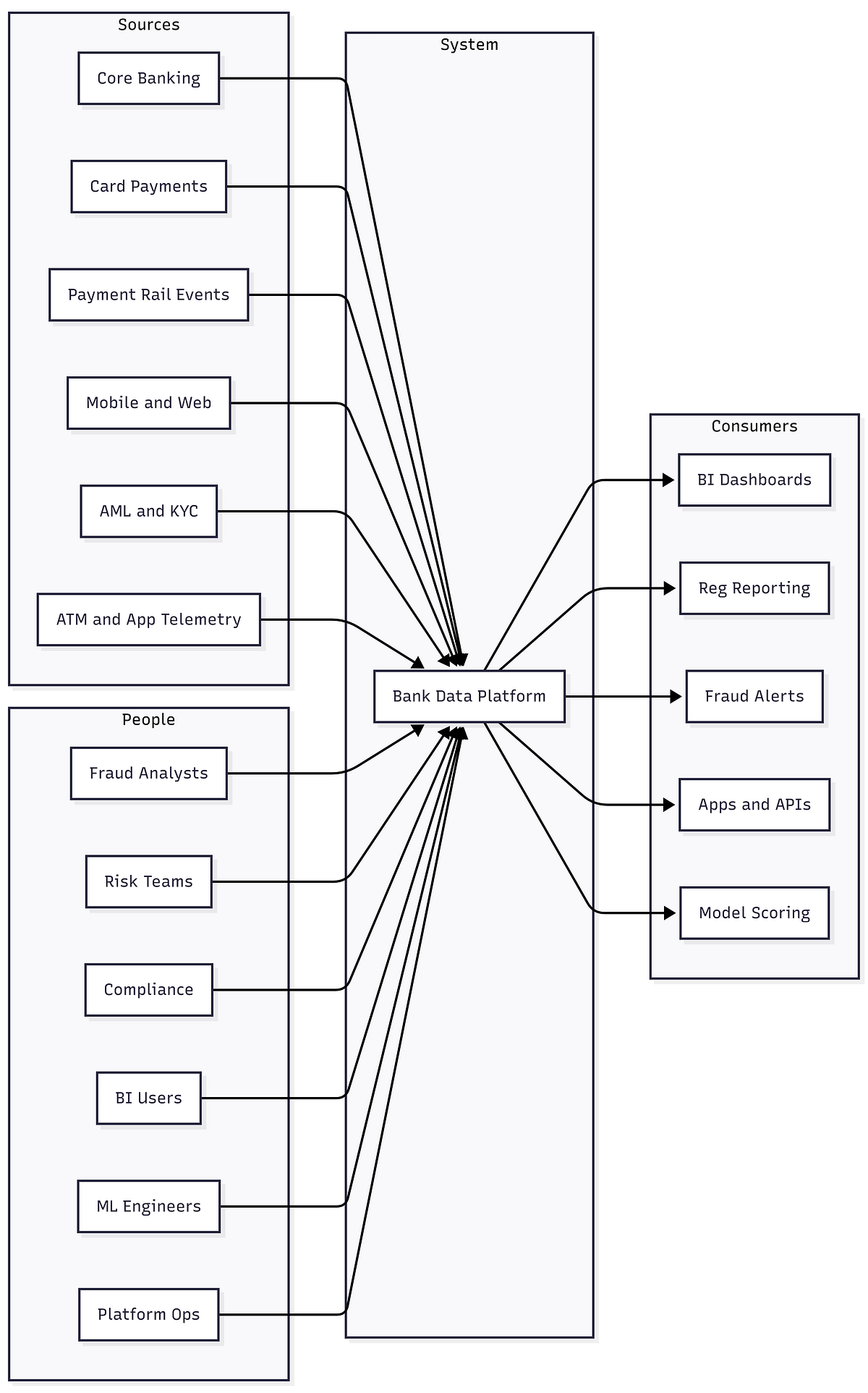 The C4 Model for Data Architects, with Databricks and Unity Catalog ...